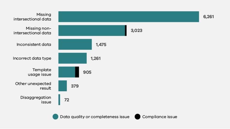 Introduction | genderequalitycommission.vic.gov.au