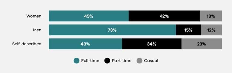 Workforce gender composition and segregation | genderequalitycommission ...