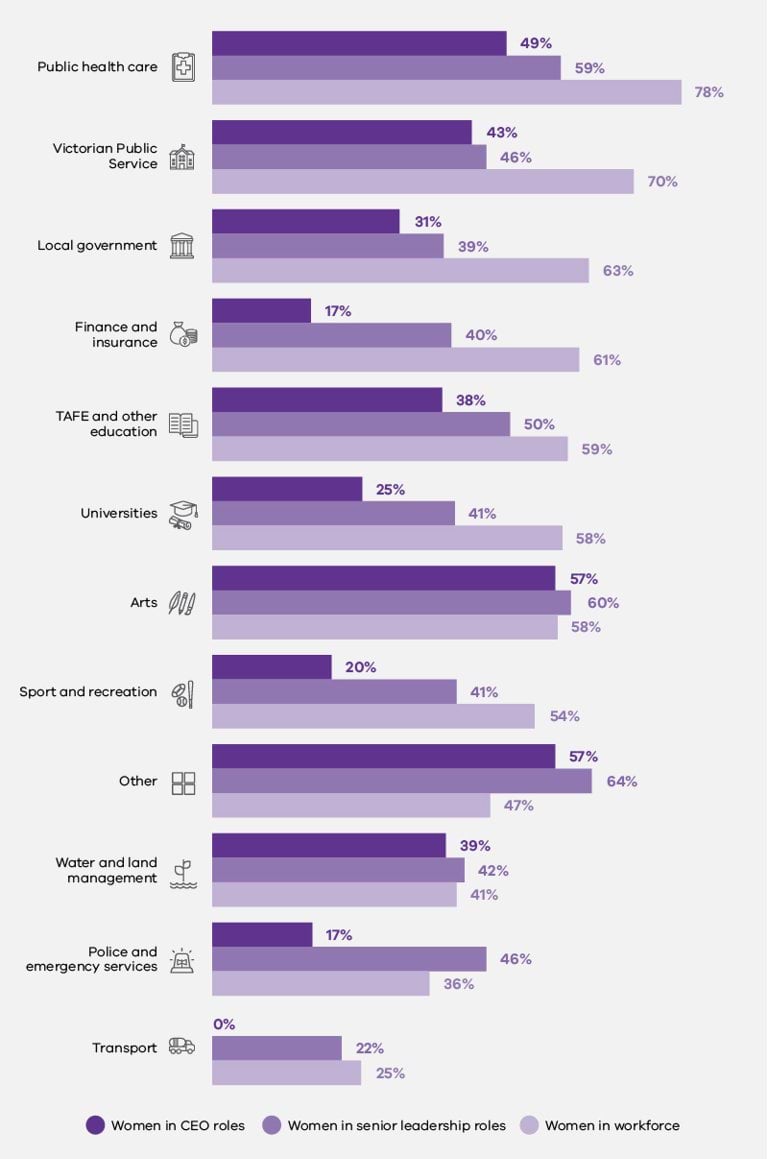 Workforce gender composition and segregation | genderequalitycommission ...