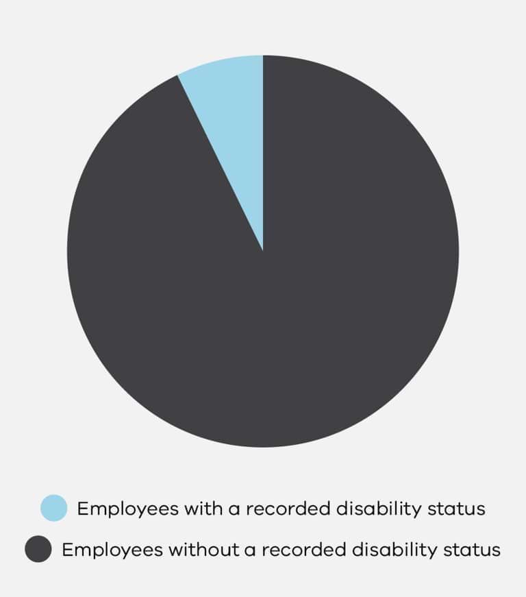 Chapter 3: Gender and Employees with Disabilities ...